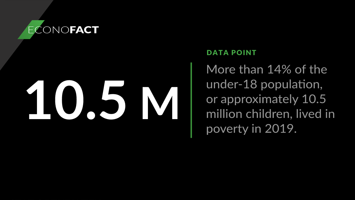 10.5 million children in poverty | Econofact