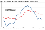 Inflation And Prices Econofact Inflation And Prices Econofact
