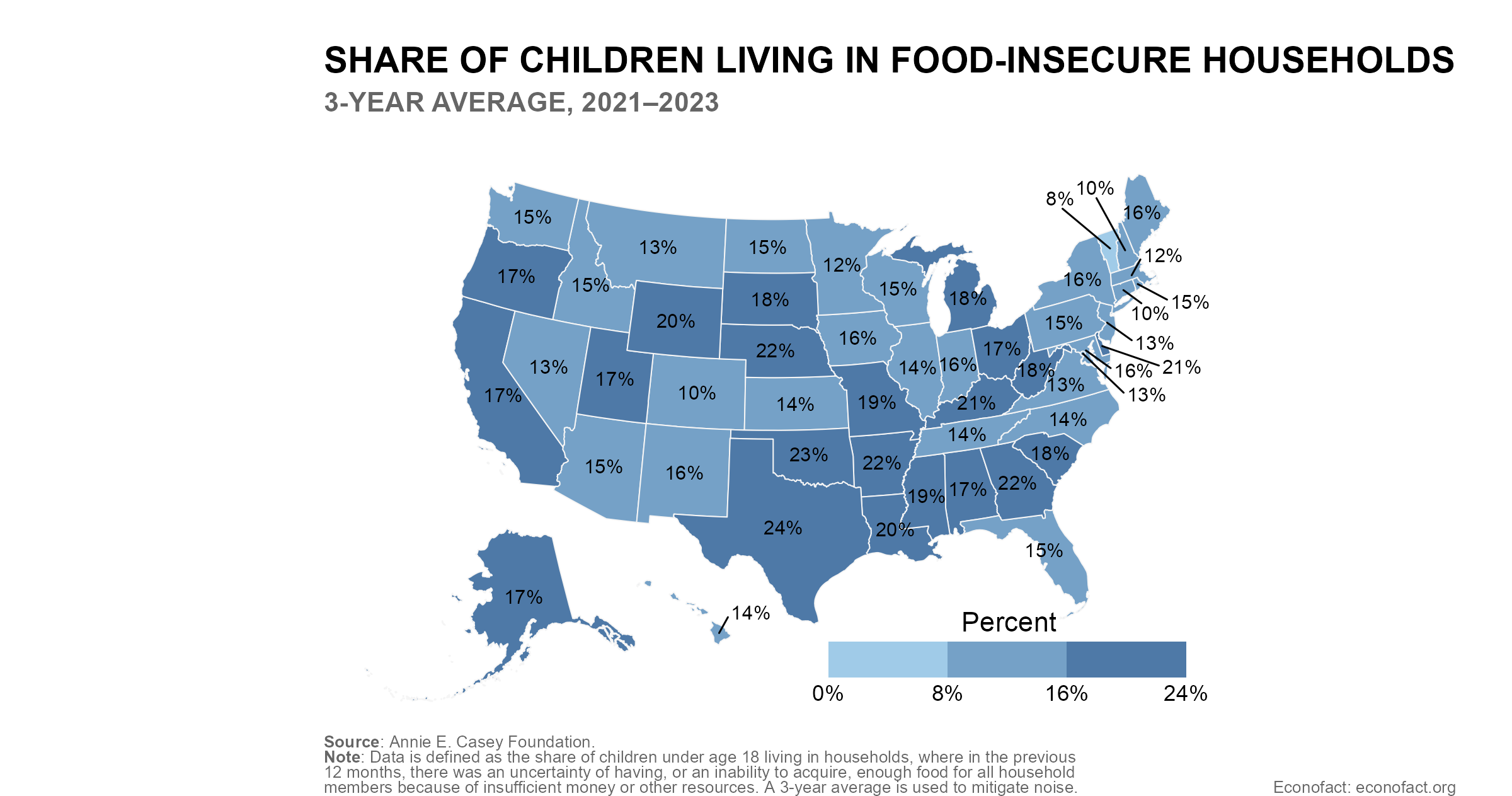 Reducing Food Insecurity Among Children in the U.S. | Econofact