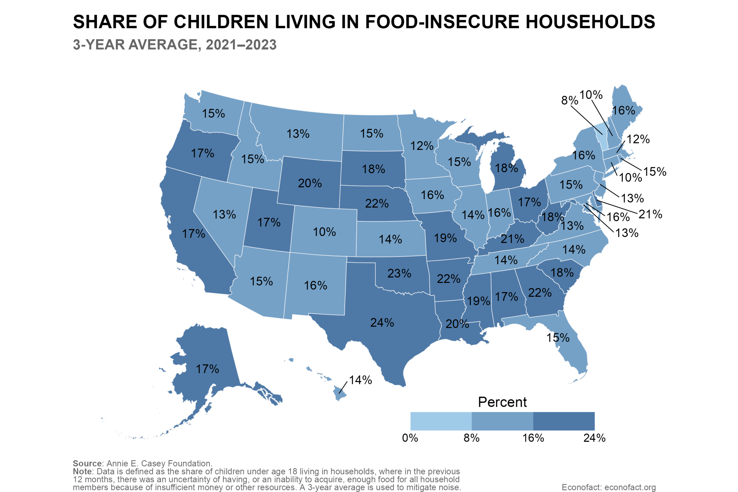 Reducing Food Insecurity Among Children in the U.S. | Econofact