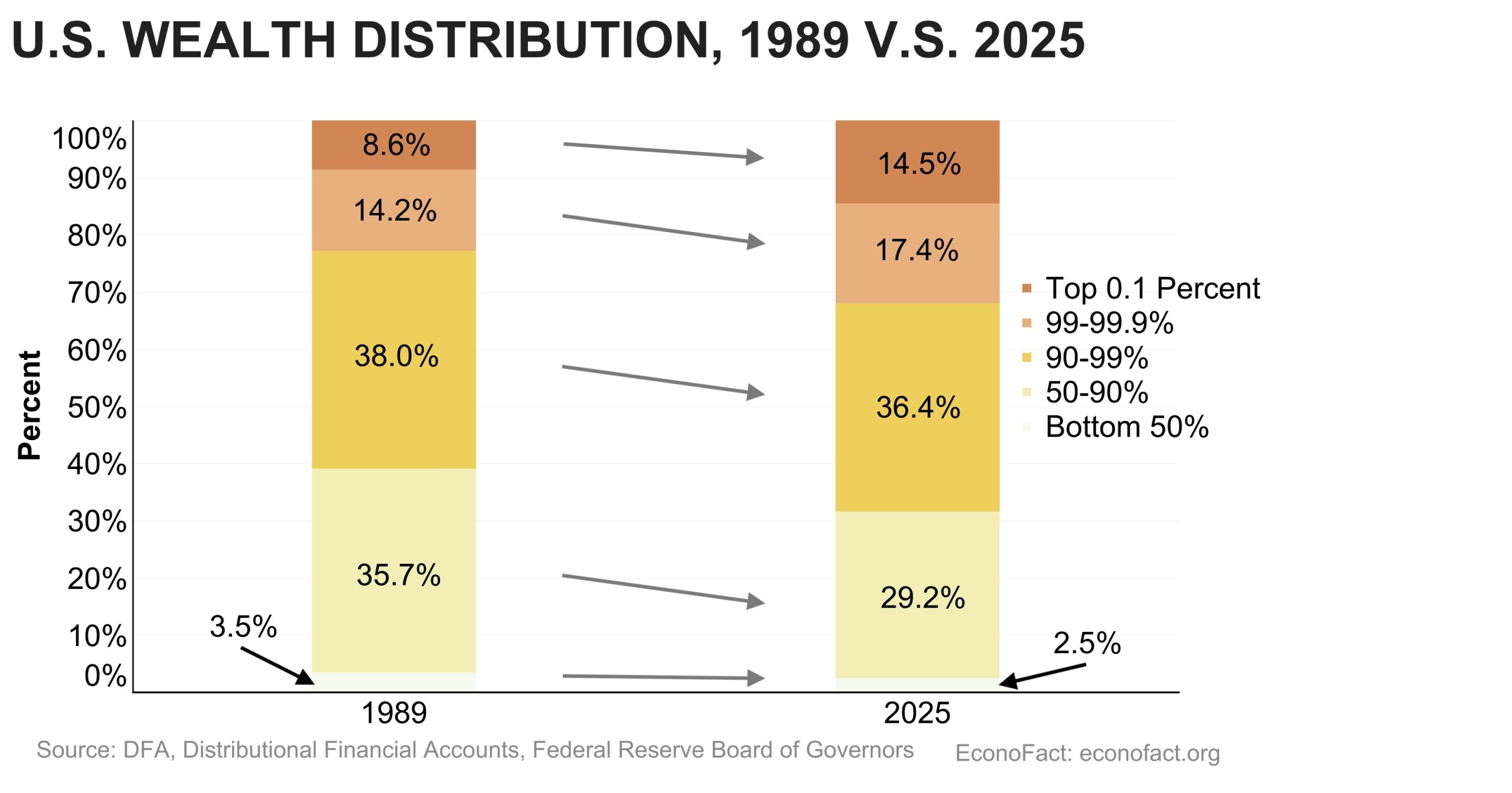 The Wealth Tax Debate | Econofact